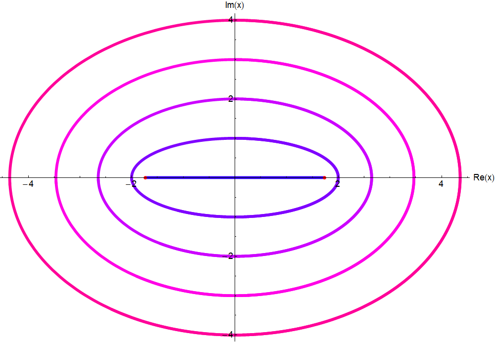 [1001.0131] Complex Elliptic Pendulum