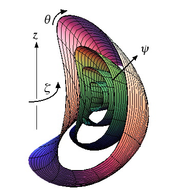 [1001.0483] Unified Theory of Ghost and Quadratic-Flux-Minimizing Surfaces