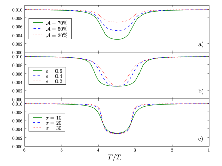 [1001.0487] Numerical simulations of the 𝜅-mechanism with convection