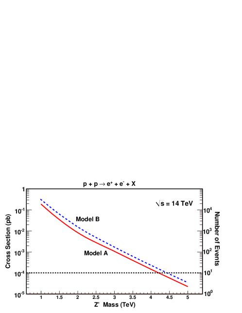 [1001.2162] Double seesaw mechanism in a left-right symmetric model ...