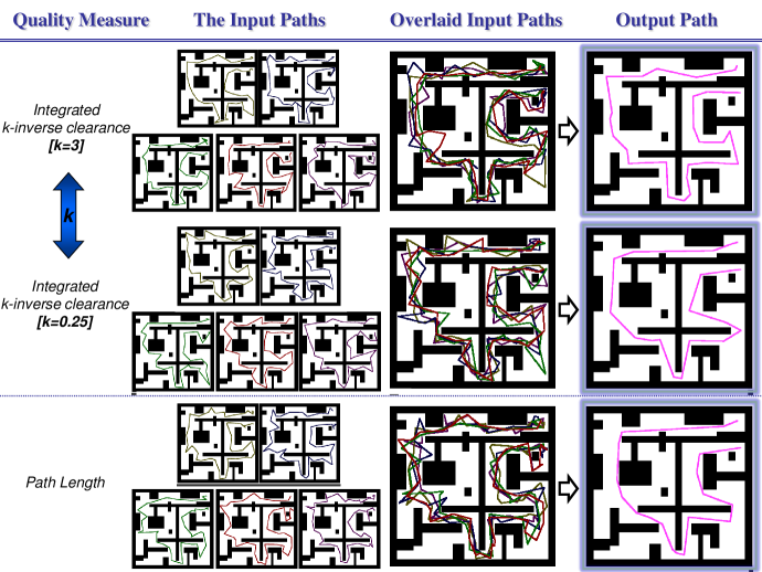 [1001.2391] A Little More, a Lot Better: Improving Path Quality by a Path Merging Algorithm