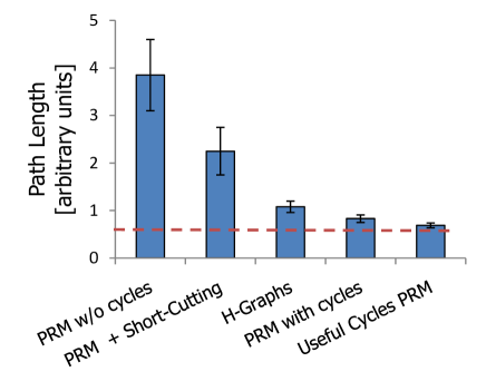 [1001.2391] A Little More, a Lot Better: Improving Path Quality by a Path Merging Algorithm