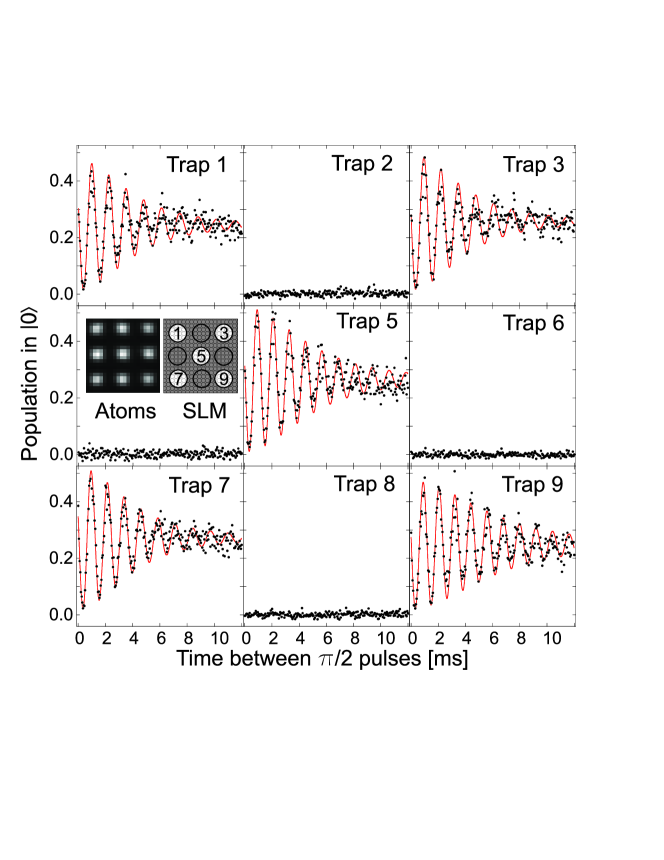 [1001.3430] Reconfigurable, site-selective manipulation of atomic ...