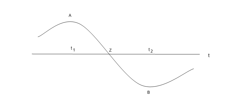 [1002.0352] A Reformulation of the Xi Function