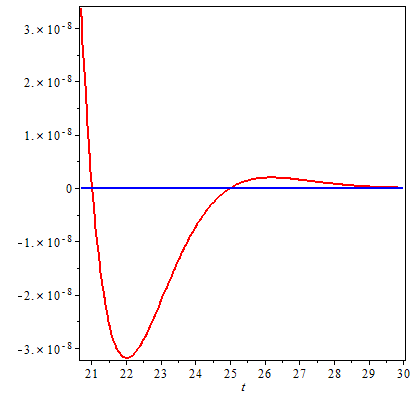 [1002.0352] A Reformulation of the Xi Function
