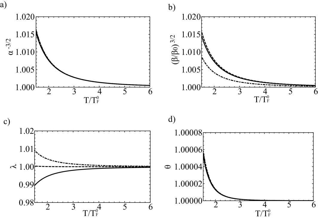 [1002.0408] Equilibrium Properties of a Trapped Dipolar Fermion at ...