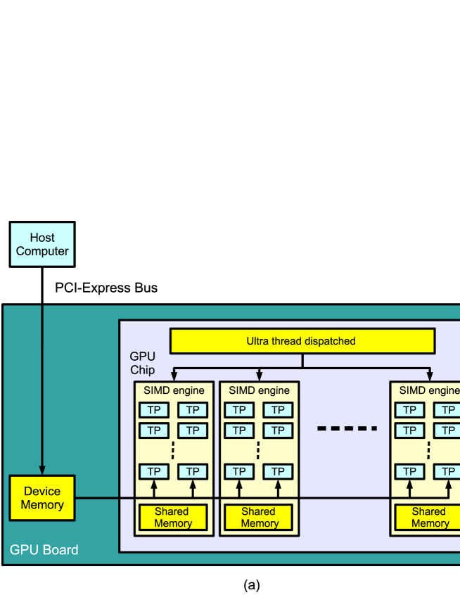 [1002.0916] Fast calculation of computer-generated-hologram on AMD HD5000 series GPU and OpenCL