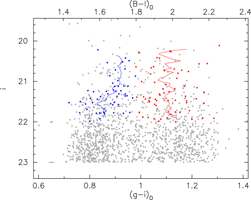 [1002.1107] Deriving Metallicities From the Integrated Spectra of ...