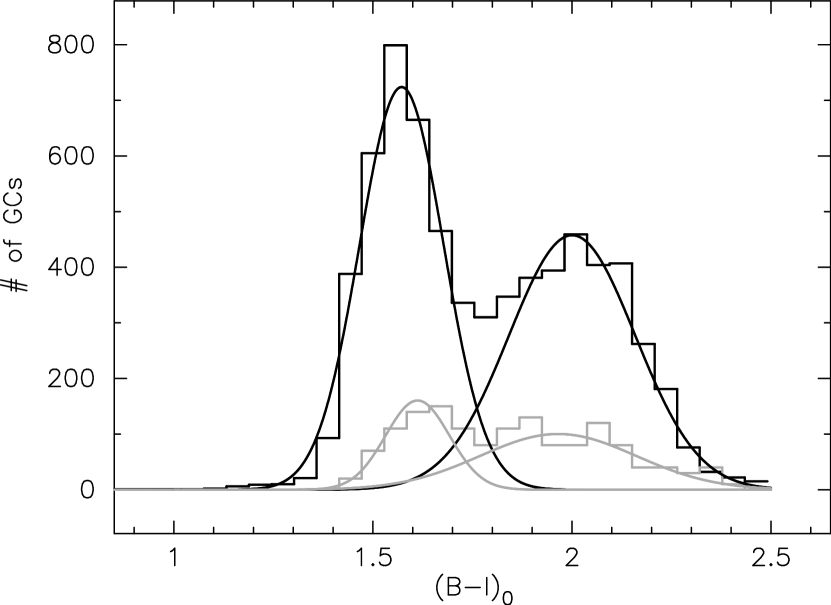 [1002.1107] Deriving Metallicities From the Integrated Spectra of ...