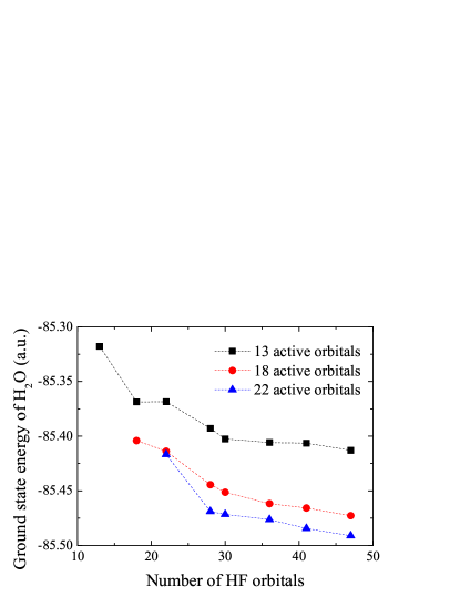 [1002.1287] Optimizing Hartree-Fock orbitals by the density matrix renormalization group