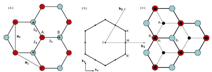 [1002.1697] Energy gap tuning in graphene on hexagonal boron nitride bilayer system