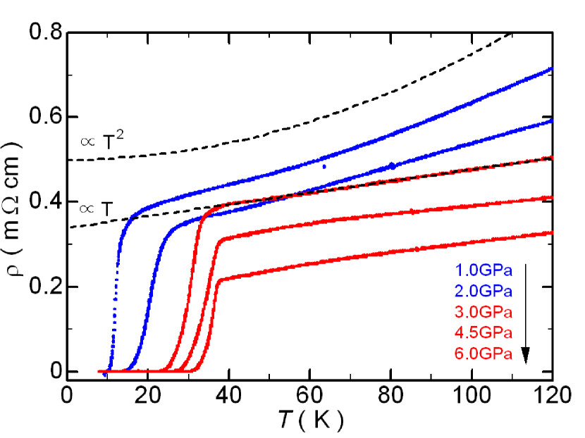 [1002.1832] Pressure-induced high-𝑇_c superconducting phase in FeSe ...