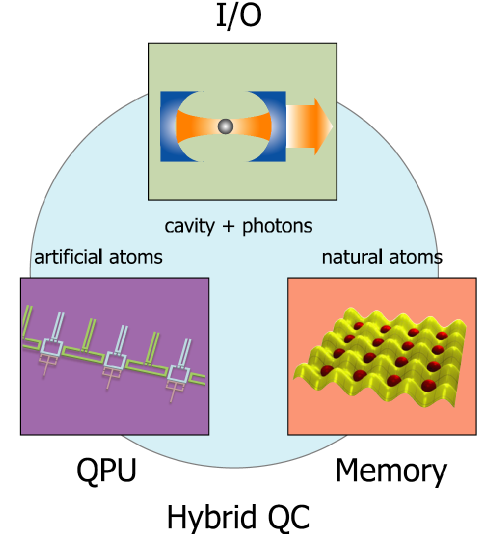 [1002.1871] Natural and artificial atoms for quantum computation