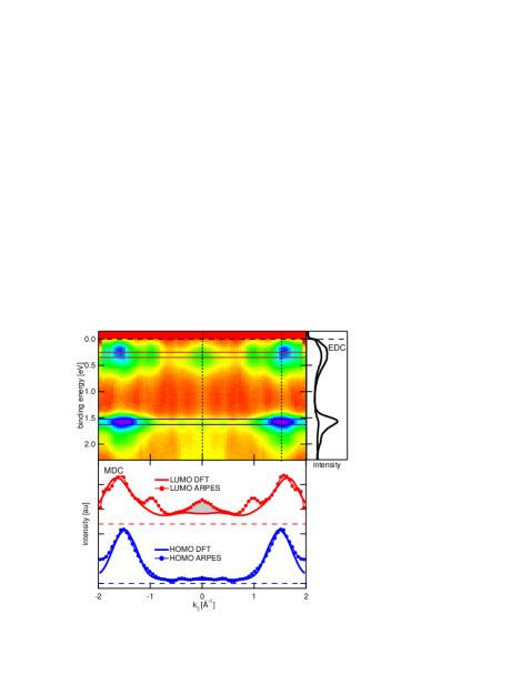 [1002.2055] Direct Experimental Evidence for the Hybridization of ...