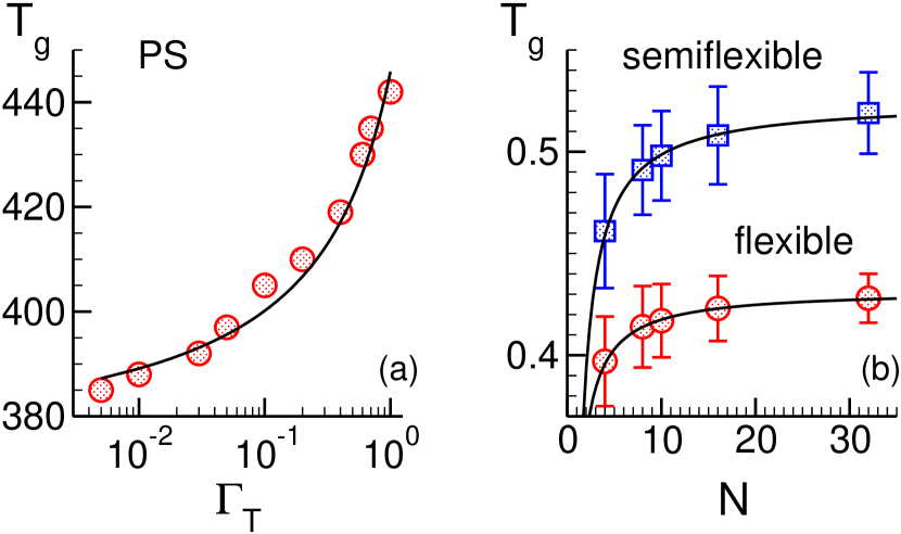 [1002 2065] Molecular Dynamics Simulations Of Glassy Polymers