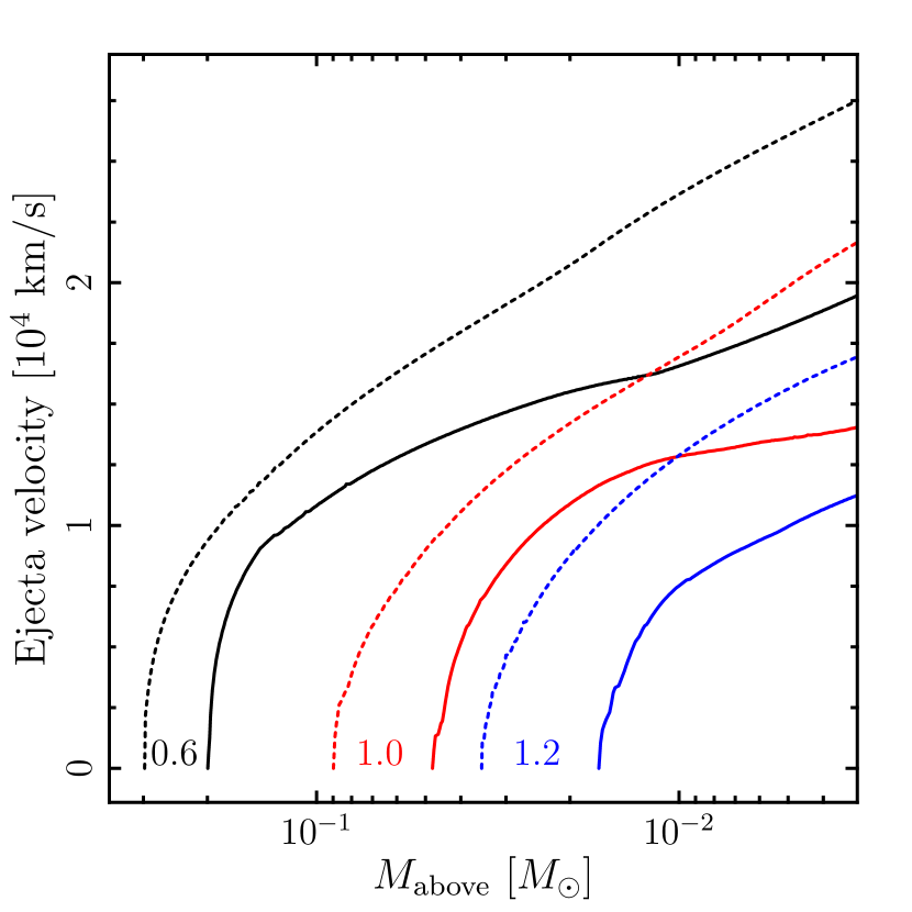 [1002.2258] Thermonuclear .Ia Supernovae from Helium Shell Detonations ...