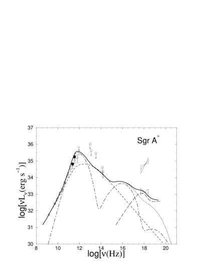[1002.3012] Accretion and ejection in Sgr A*