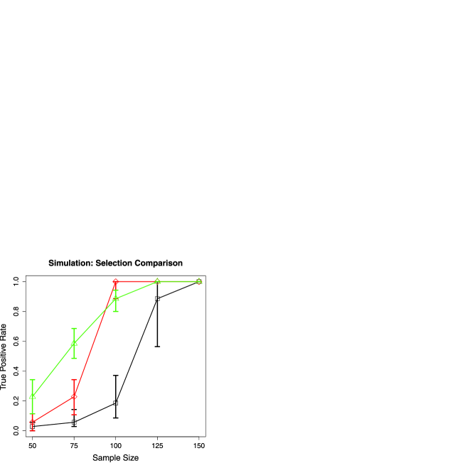 [1002.3128] Structured, sparse regression with application to HIV drug resistance