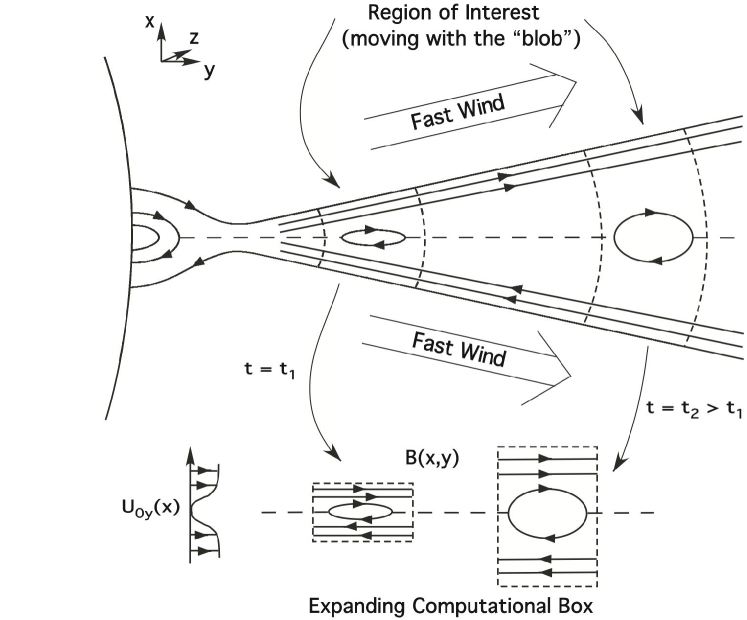 [1002.3325] Diamagnetic and Expansion Effects on the Observable ...