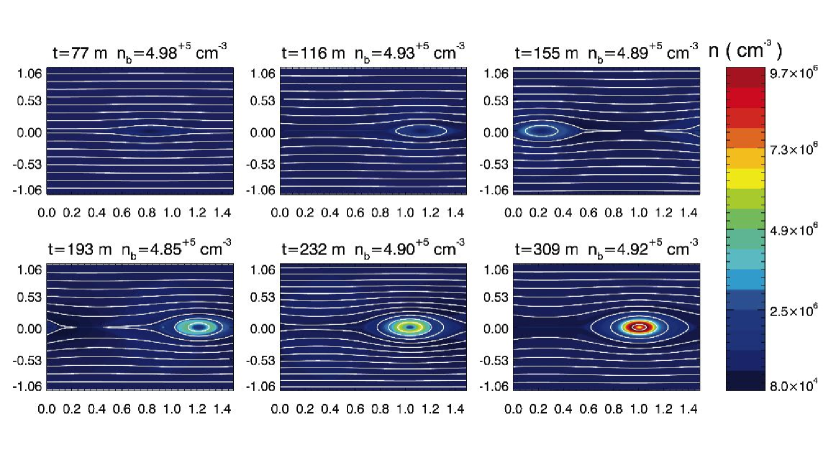 [1002.3325] Diamagnetic and Expansion Effects on the Observable ...