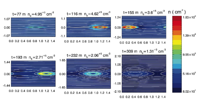 [1002.3325] Diamagnetic and Expansion Effects on the Observable ...