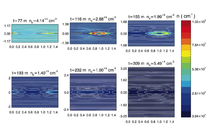 [1002.3325] Diamagnetic and Expansion Effects on the Observable ...