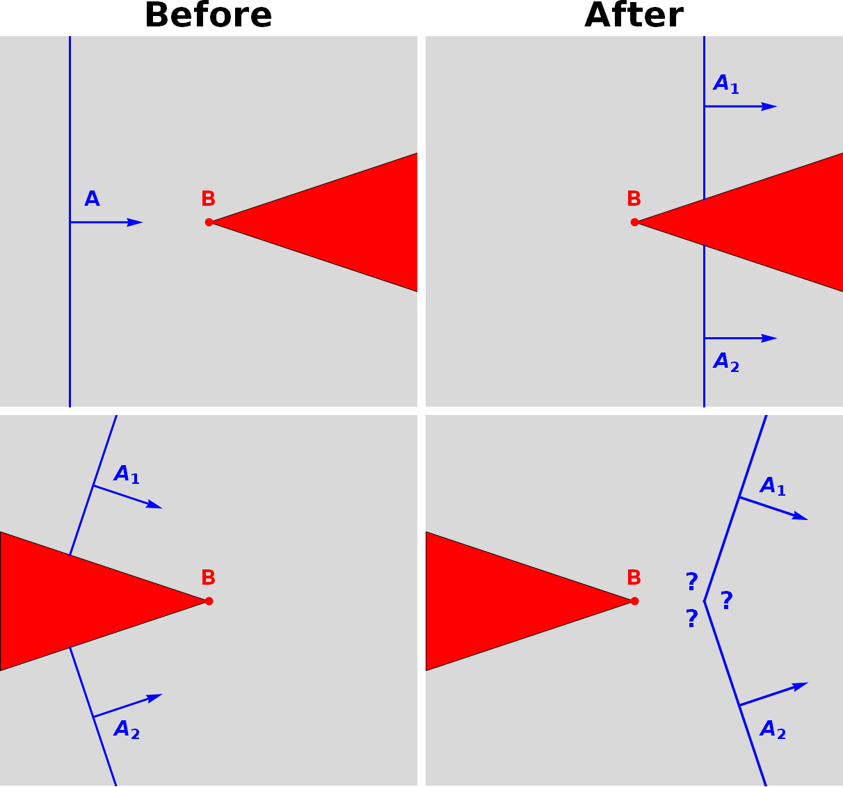 [1002.3708] ITP-UU-10/08 SPIN-10/08 Collisions in piecewise flat ...