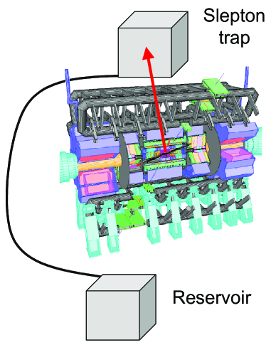 [1002.3828] Chapter 0 Non-WIMP Candidates†