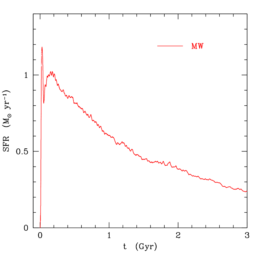 [1002.4122] A sub-resolution multiphase interstellar medium model of ...