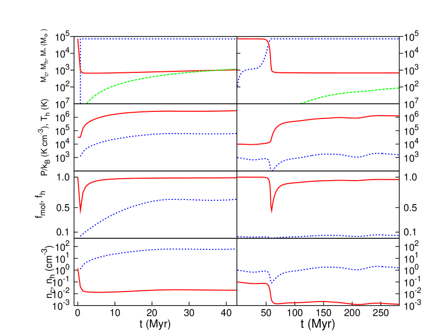[1002.4122] A sub-resolution multiphase interstellar medium model of ...