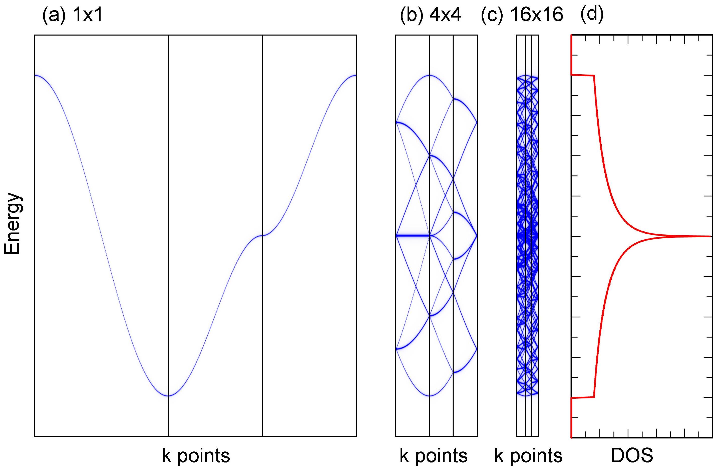 [1002.4218] Unfolding first-principles band structures