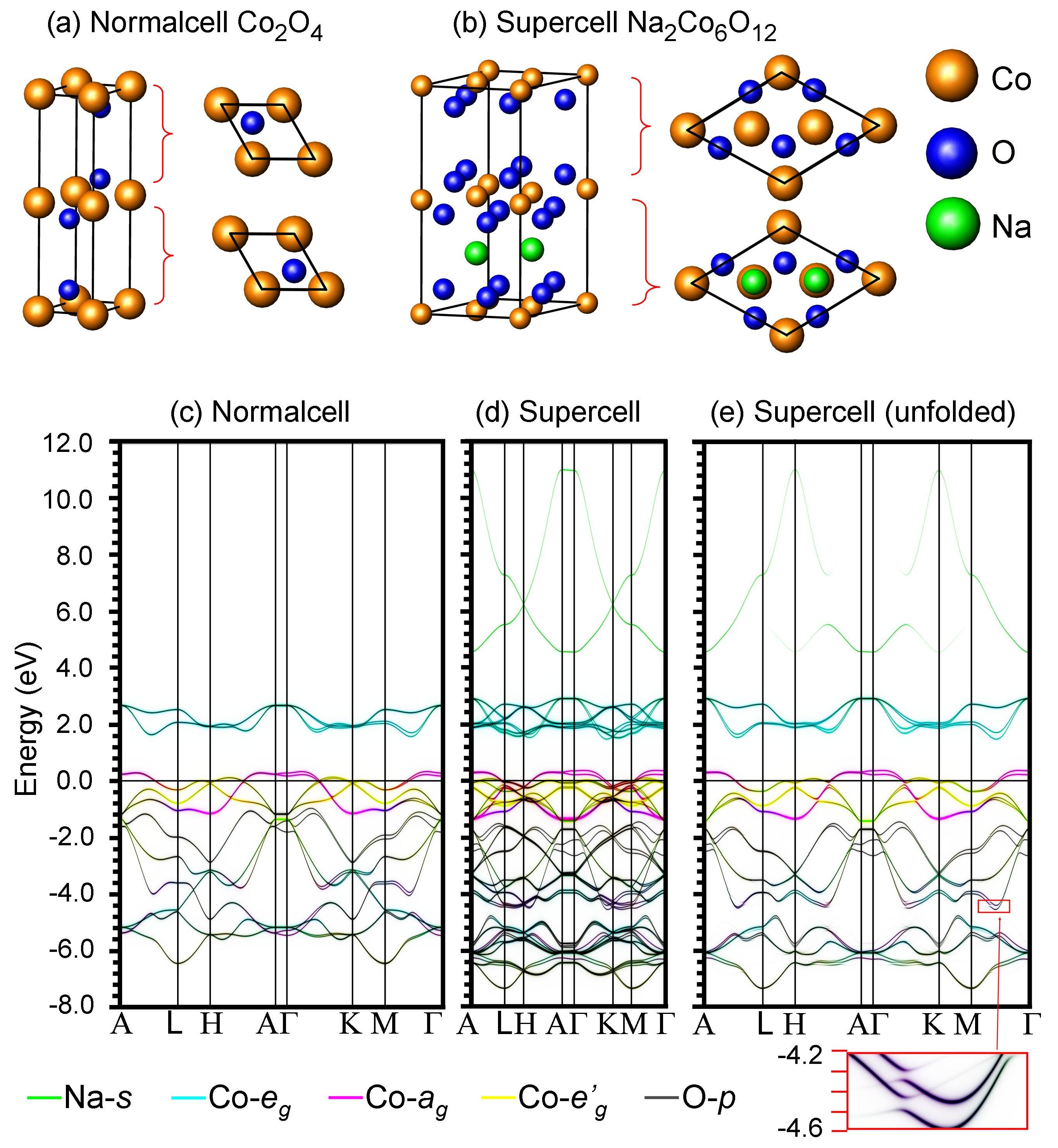 [1002.4218] Unfolding first-principles band structures
