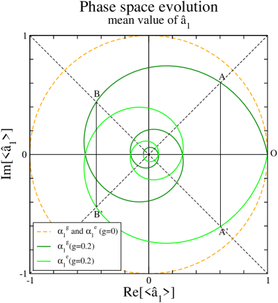 [1002.4242] Decoherence and entanglement in tripartite systems: Cavity QED