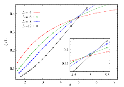 [1002.4288] Critical Behavior of Three-Dimensional Disordered Potts ...