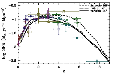 [1002.4475] Chemodynamical simulations with variable IMF