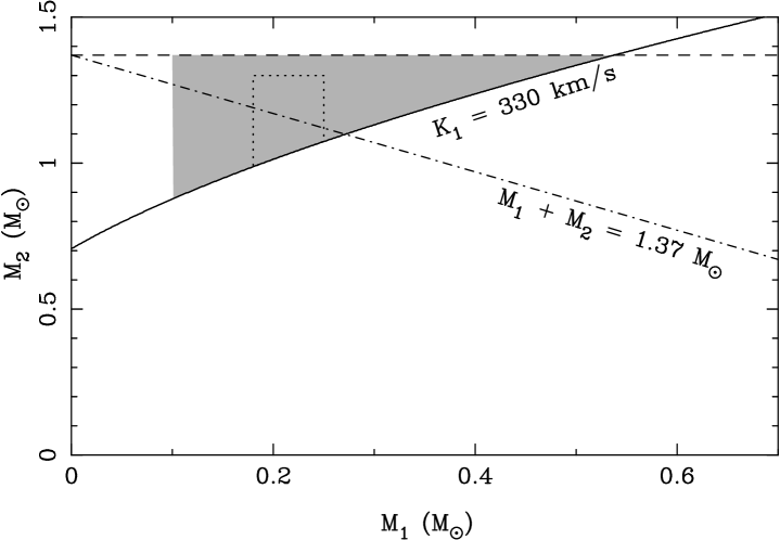 [1002.4677] Detection of a white dwarf companion to the white dwarf ...