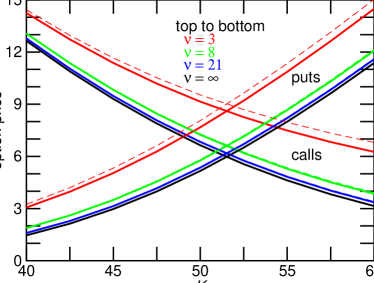 [1003.1344] Student’s t-Distribution Based Option Sensitivities: Greeks ...