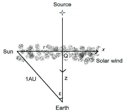 [1003.4583] Observation of Interplanetary Scintillation with Single ...