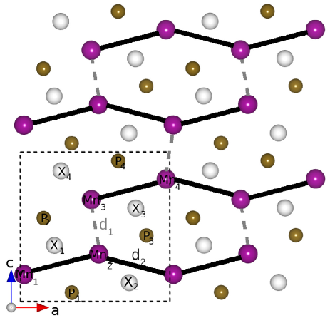 [1003.5193] Structurally driven metamagnetism in MnP and related Pnma ...