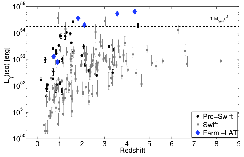 [1004.2900] Afterglow Observations of Fermi-LAT Gamma-Ray Bursts and ...