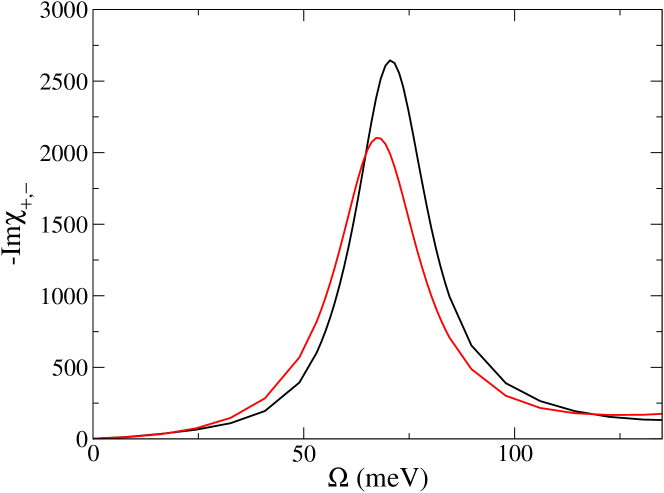 [1004.3066] Spin Orbit Coupling and Spin Waves in Ultrathin ...