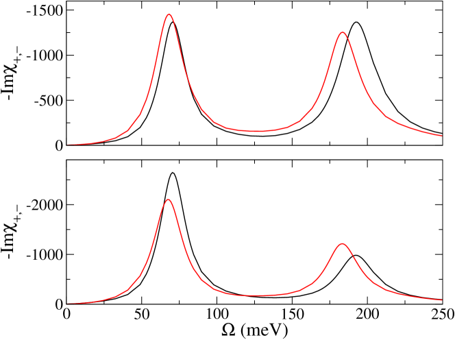 [1004.3066] Spin Orbit Coupling and Spin Waves in Ultrathin ...