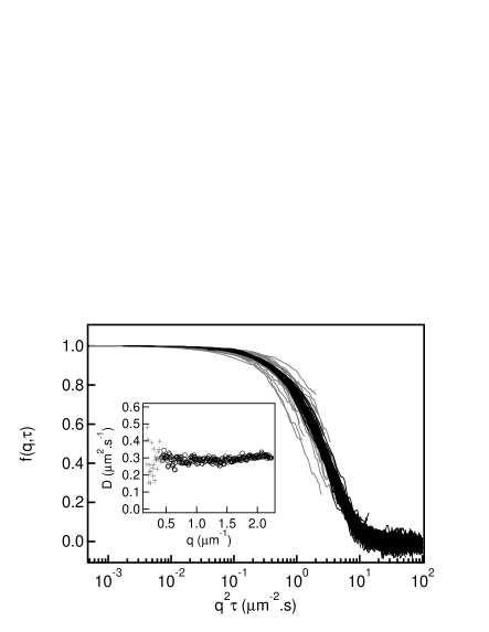 [1004.4764] Differential Dynamic Microscopy of Bacterial Motility