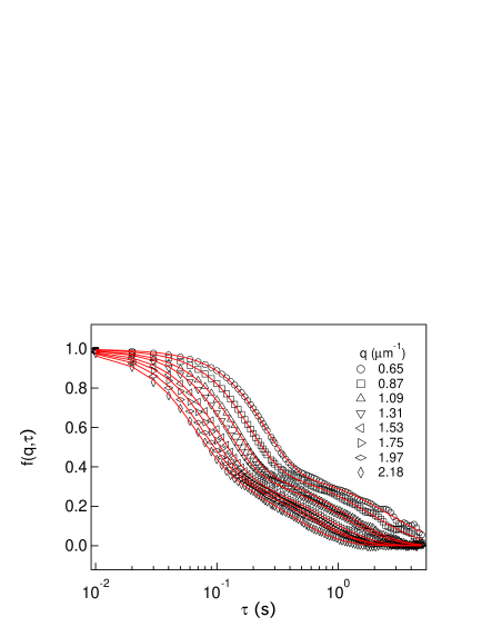 [1004.4764] Differential Dynamic Microscopy of Bacterial Motility