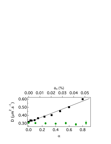 [1004.4764] Differential Dynamic Microscopy of Bacterial Motility