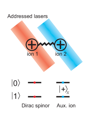 [1004.5400] Klein tunneling and Dirac potentials in trapped ions