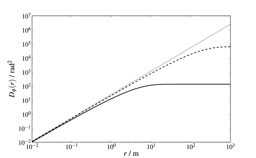 [1005.0174] Seeing, Wind and Outer Scale Effects on Image Quality at ...