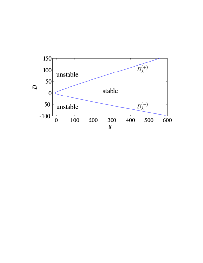 [1005.0666] Density oscillations in trapped dipolar condensates