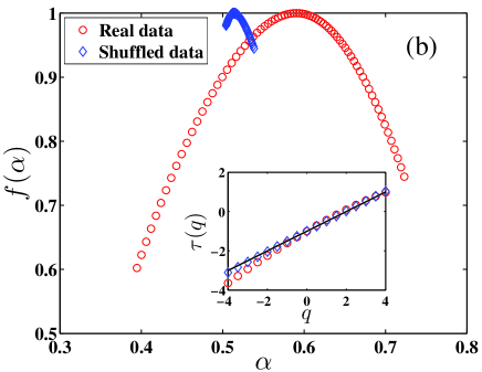 [1005.0877] Detrending moving average algorithm for multifractals