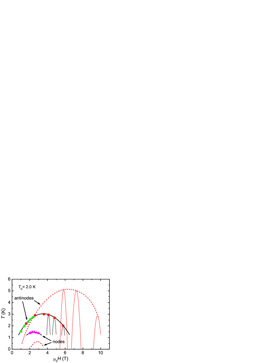 [1005.2047] Condon Domain Phase Diagram and Hysteresis Size for Beryllium